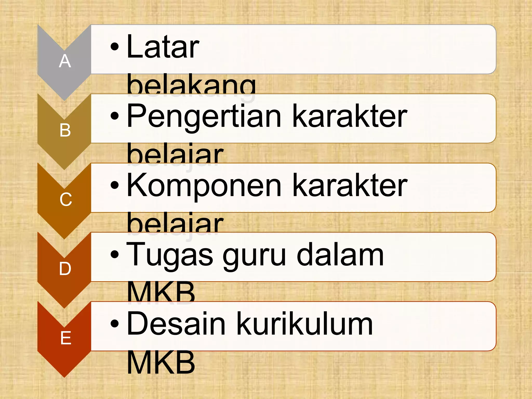 RTL. MEMBANGUN KARAKTER_SMP BILINGUAL.pptx