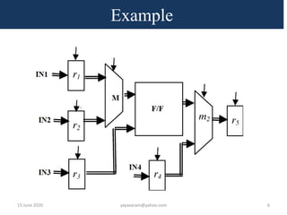 RTL-Design for beginners | PPTX