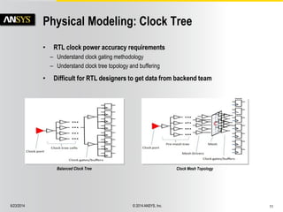 Methods for Achieving RTL to Gate Power Consistency | PDF