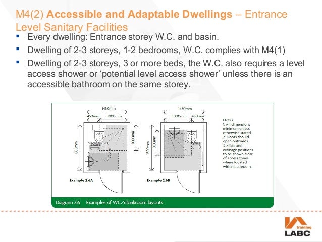 Housing Standards Review: Building Regulations Perspective