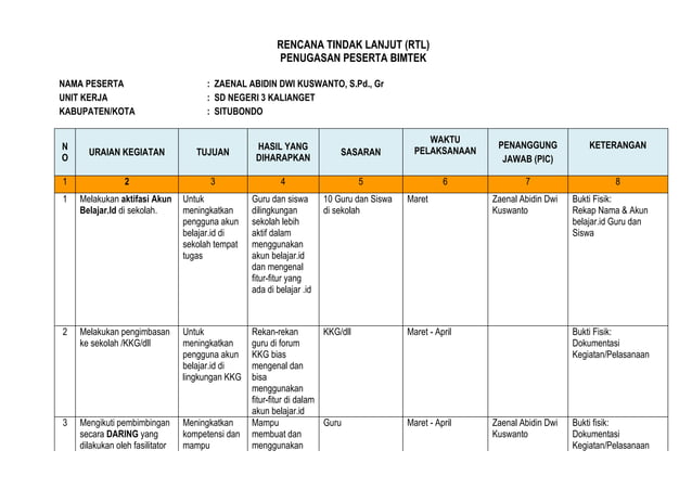 RTL BIMTEK_ZAENAL.docx