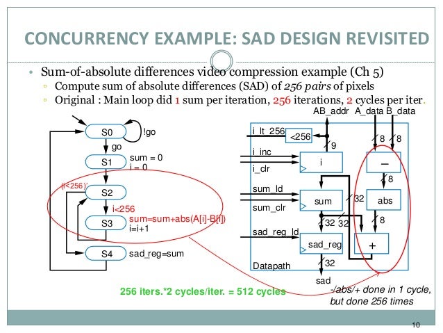 Rtl Design Optimizations And Tradeoffs