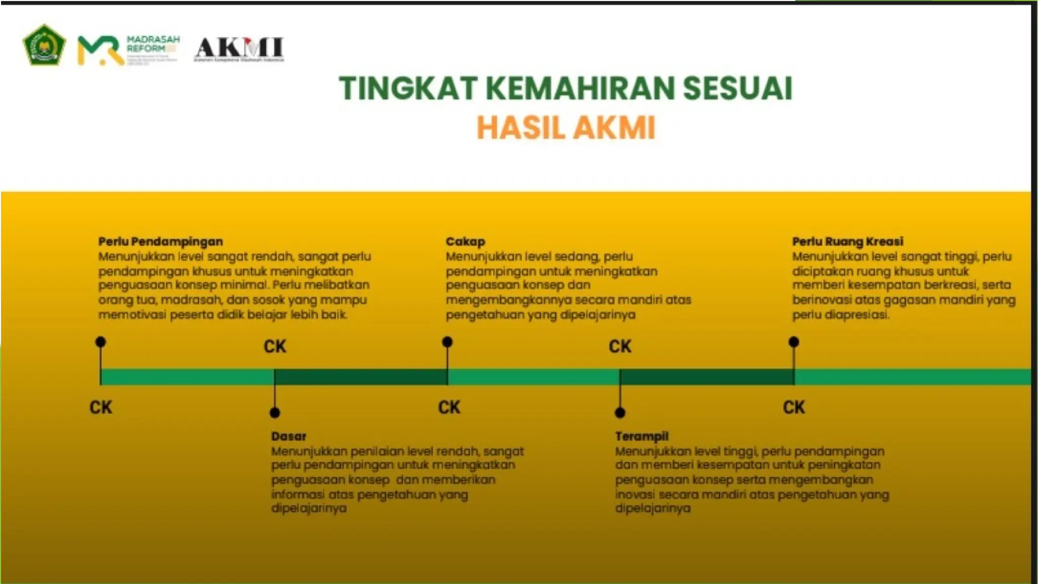 RTL Diseminasi. Skenario Literasi Pembelajaran pptx | PPT