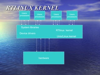 RT linux | PPT