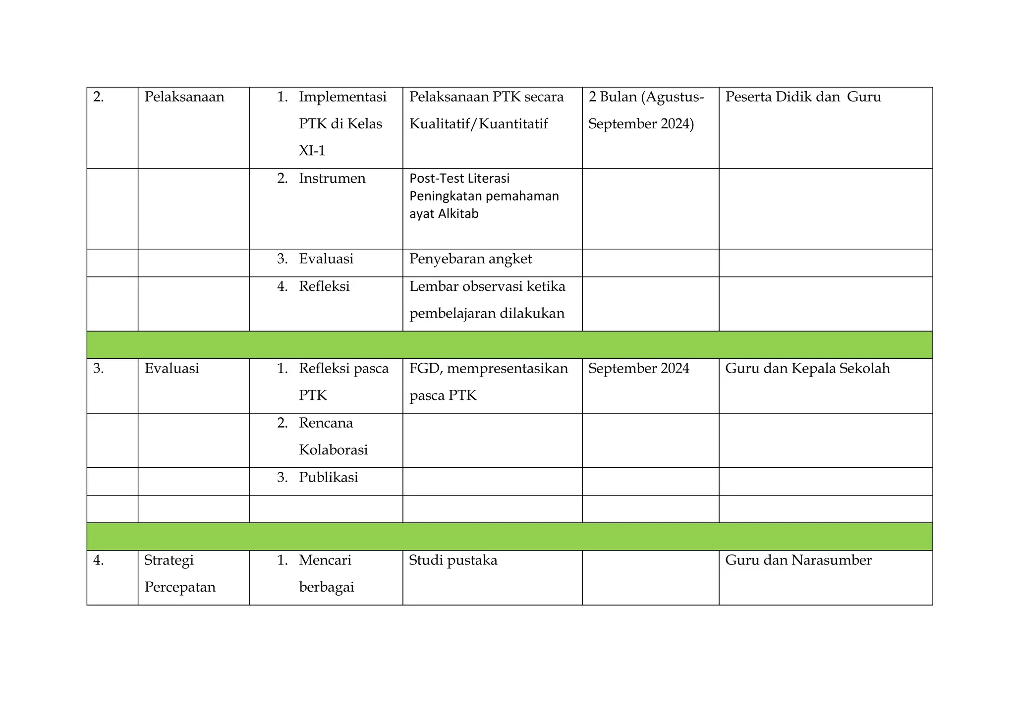 Rencana tindak lanjut penelitian tindakan kelas | PPT