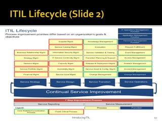 Introducing ITIL | PPTX