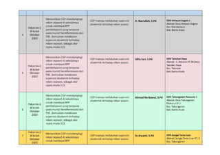 RTL_PI4_PP.MILAWATI.pdf