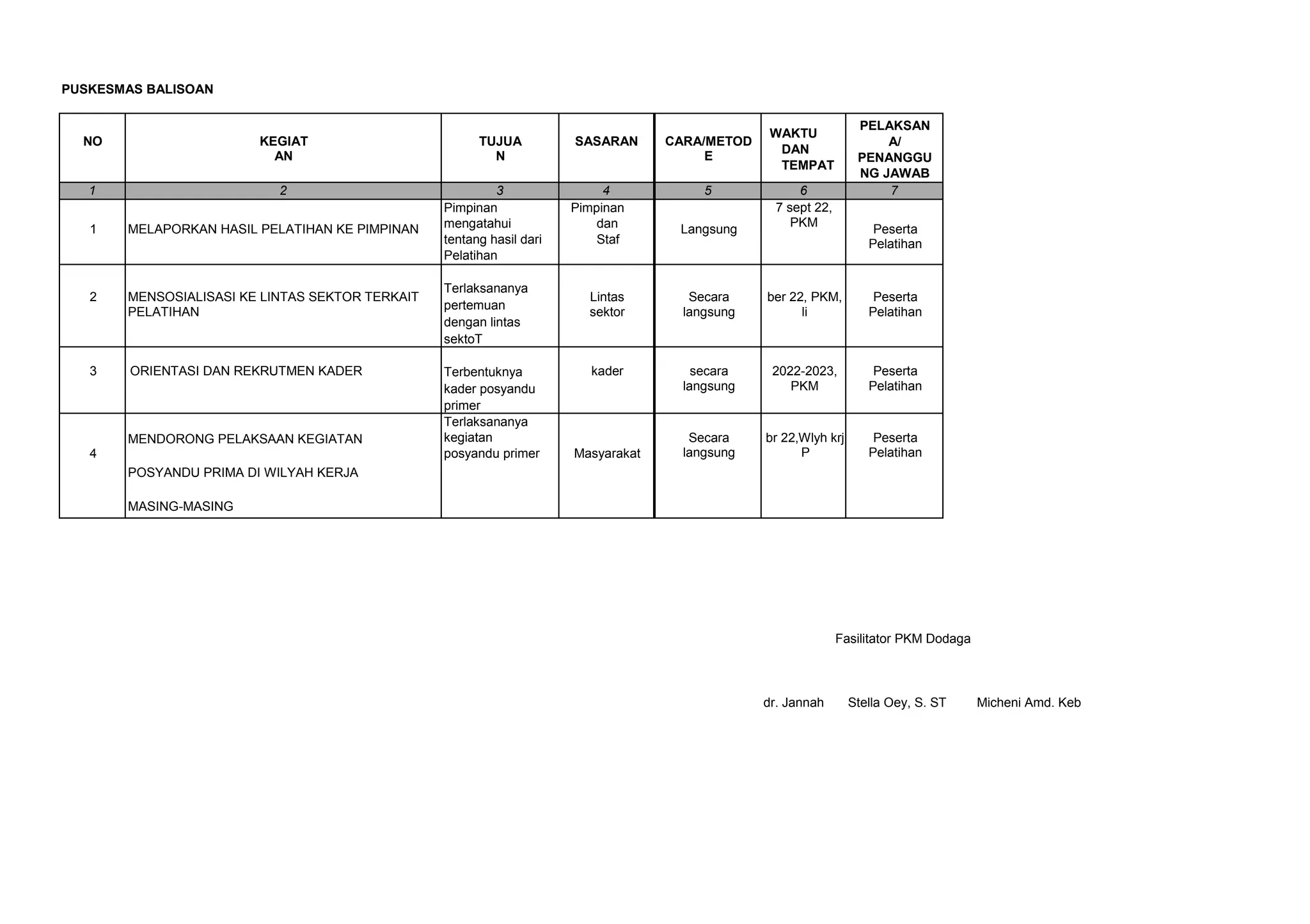 RTL PKM BALISOAN.docx