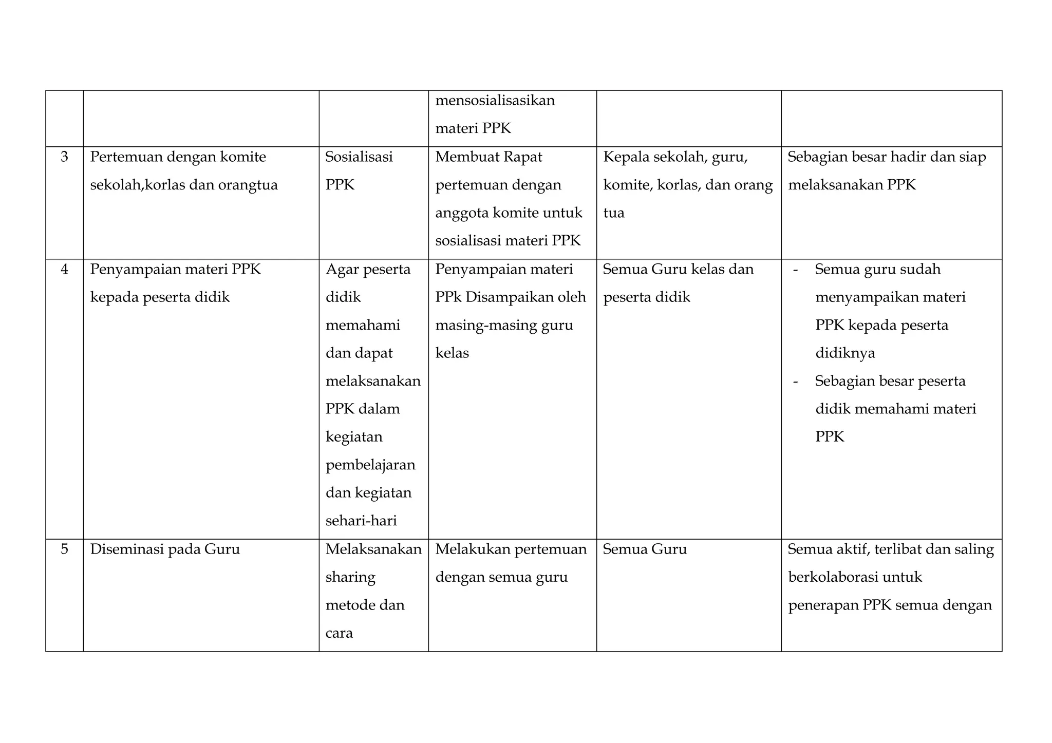 RTL PPK kelompok 3.docx