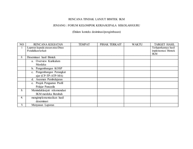 RTL_Rekomendasi IKM.docx
