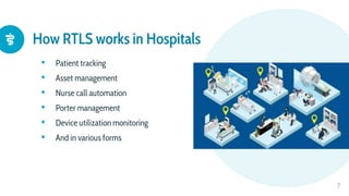 RTLS in Healthcare - India and Global | PPT