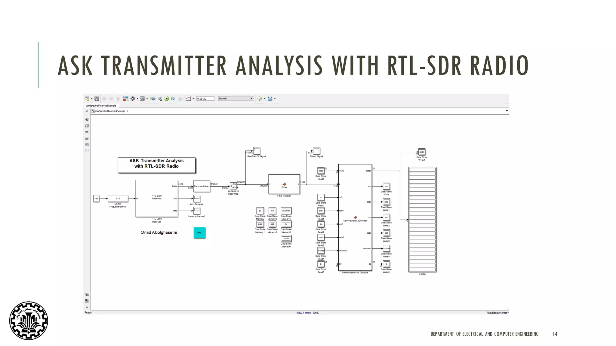 A Low Cost Desktop Software Defined Radio Design Environment Using Matlab Simulink And The Rtl
