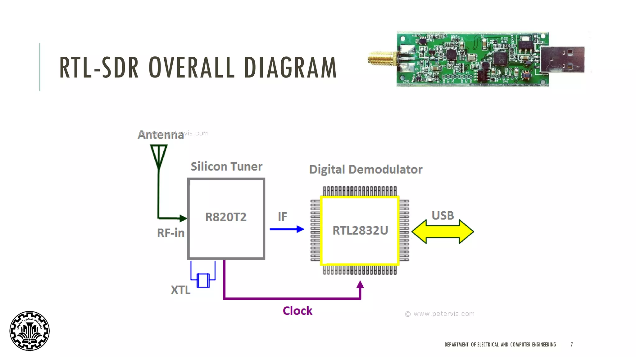 A Low Cost Desktop Software Defined Radio Design Environment Using Matlab Simulink And The Rtl 2138