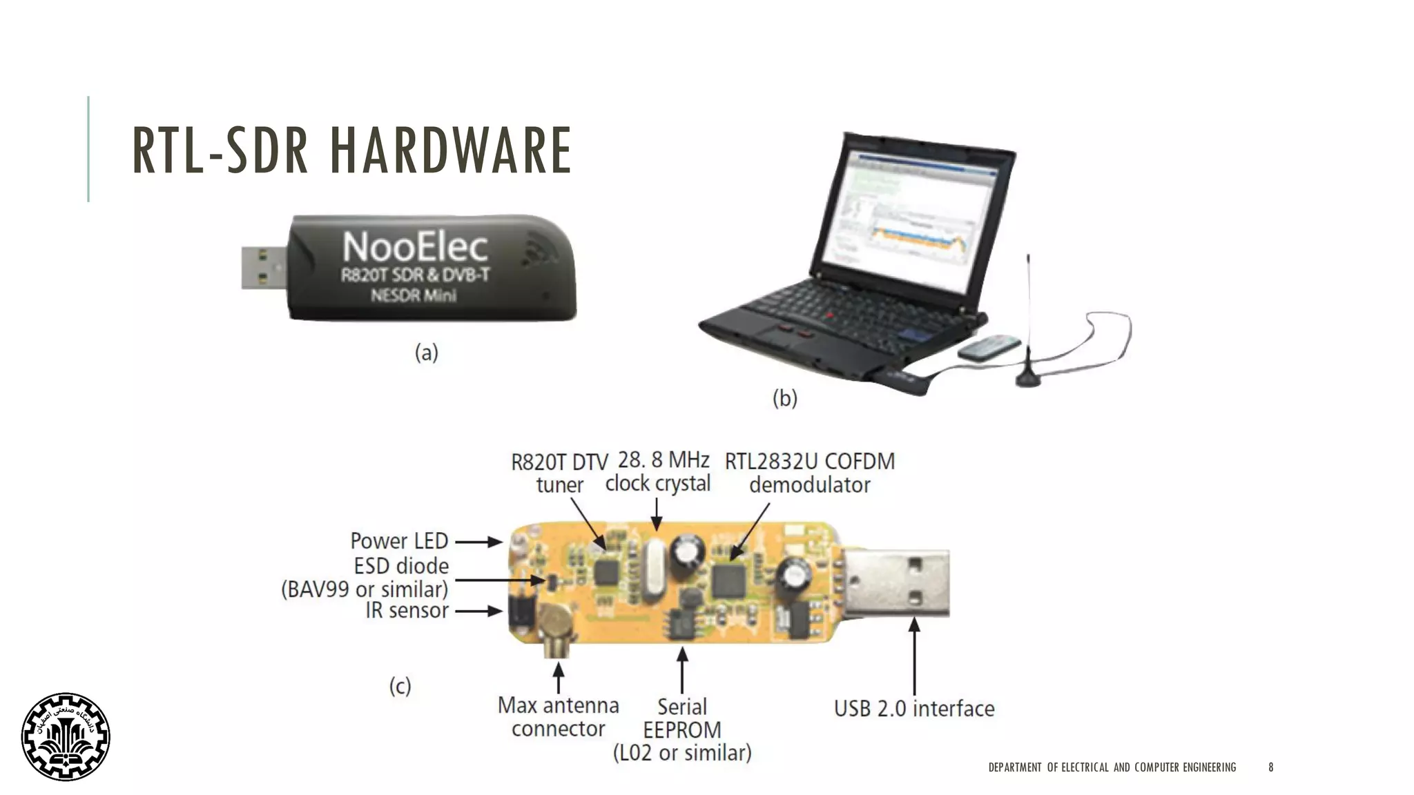 A Low Cost Desktop Software Defined Radio Design Environment Using Matlab Simulink And The Rtl