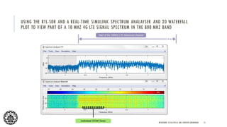 A LOW-COST DESKTOP SOFTWARE DEFINED RADIO DESIGN ENVIRONMENT USING MATLAB, SIMULINK, AND THE RTL ...