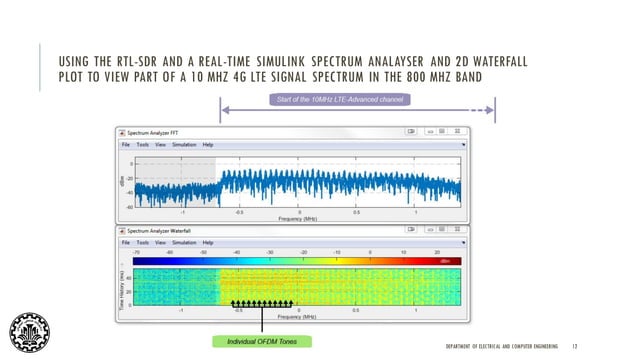 A LOW-COST DESKTOP SOFTWARE DEFINED RADIO DESIGN ENVIRONMENT USING MATLAB, SIMULINK, AND THE RTL ...