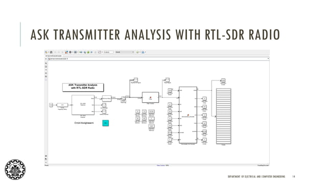 A LOW-COST DESKTOP SOFTWARE DEFINED RADIO DESIGN ENVIRONMENT USING MATLAB, SIMULINK, AND THE RTL ...