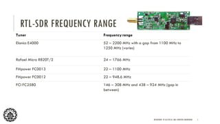 A LOW-COST DESKTOP SOFTWARE DEFINED RADIO DESIGN ENVIRONMENT USING ...
