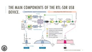 A LOW-COST DESKTOP SOFTWARE DEFINED RADIO DESIGN ENVIRONMENT USING MATLAB, SIMULINK, AND THE RTL ...