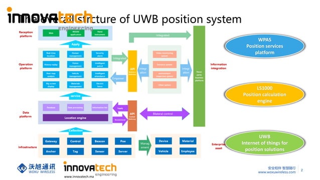 RTLS_WoxuWireless_WPAS_Introductions.pdf