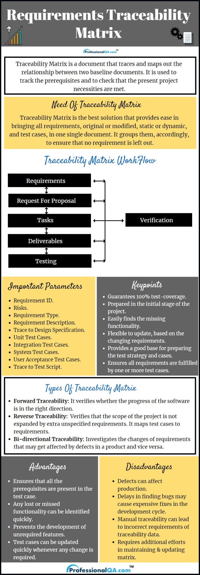 Traceability Matrix In Software Testing | PDF