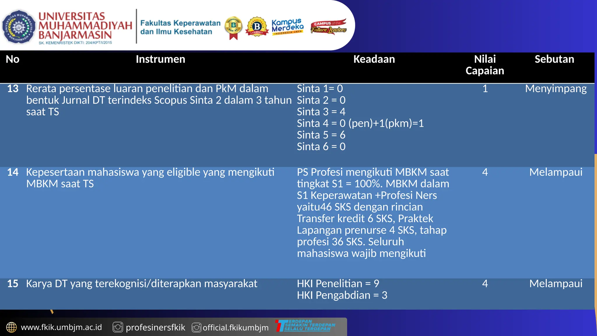 RTM pada tatanan program studi keperawatn | PPT