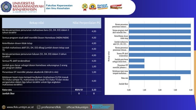 RTM pada tatanan program studi keperawatn | PPT