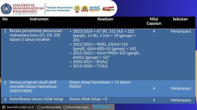 RTM pada tatanan program studi keperawatn | PPT