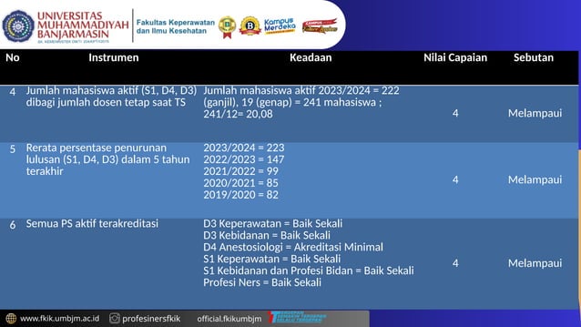 RTM pada tatanan program studi keperawatn | PPT