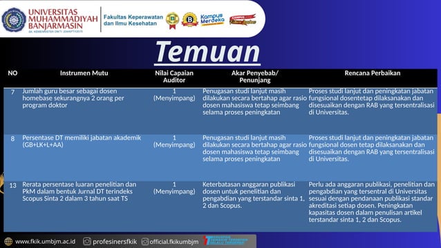 RTM pada tatanan program studi keperawatn | PPT