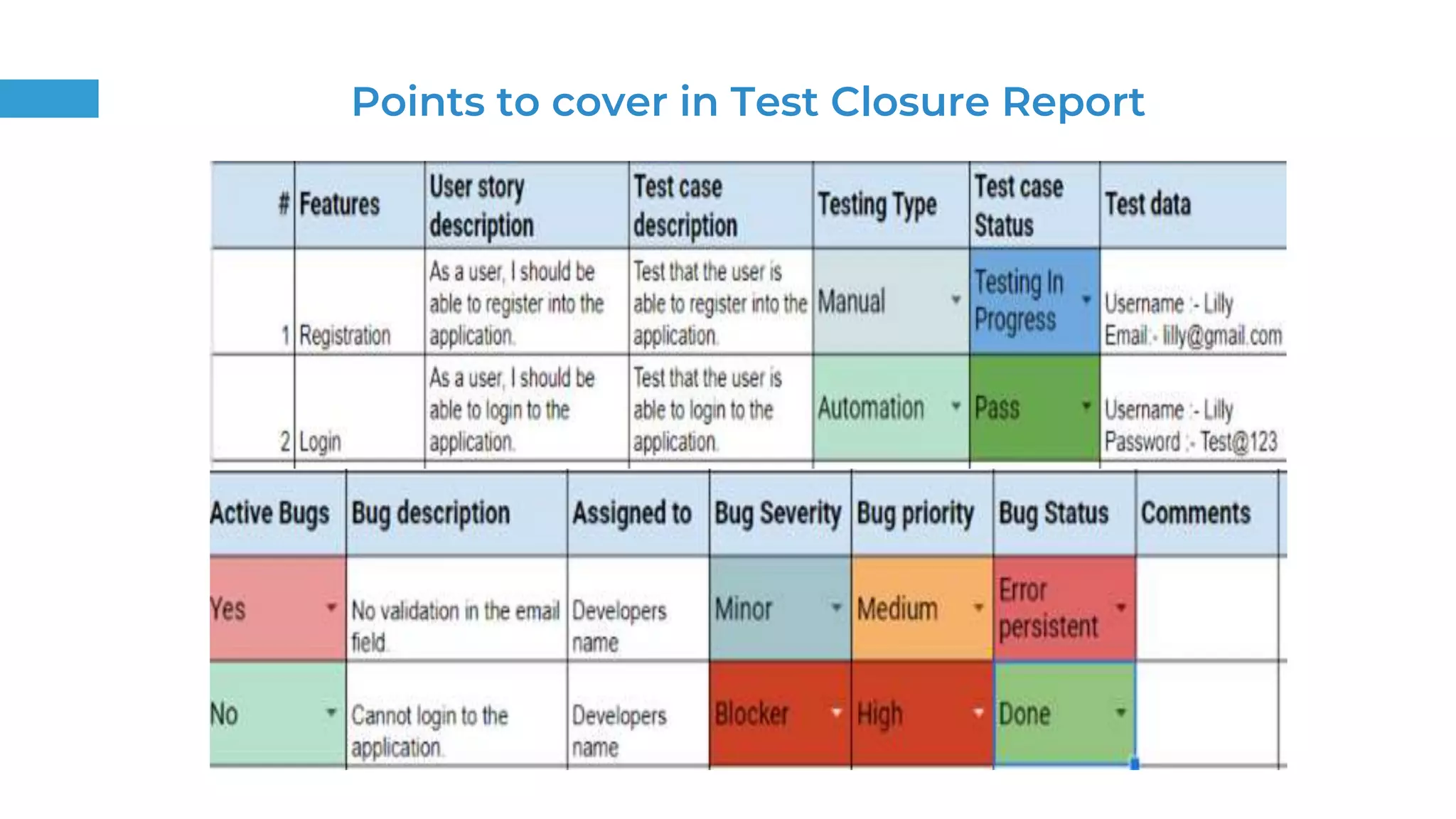RTM and Test Closure Report Gurzu Inc.pptx | Technology & Computing