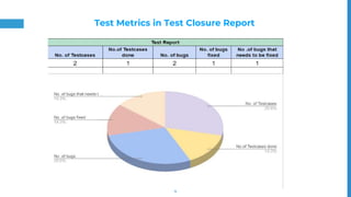 RTM and Test Closure Report Gurzu Inc.pptx | Technology & Computing