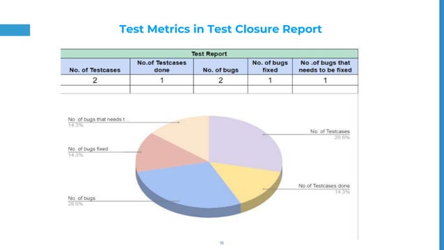 RTM and Test Closure Report Gurzu Inc.pptx | Technology & Computing
