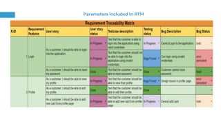 RTM and Test Closure Report Gurzu Inc.pptx | Technology & Computing
