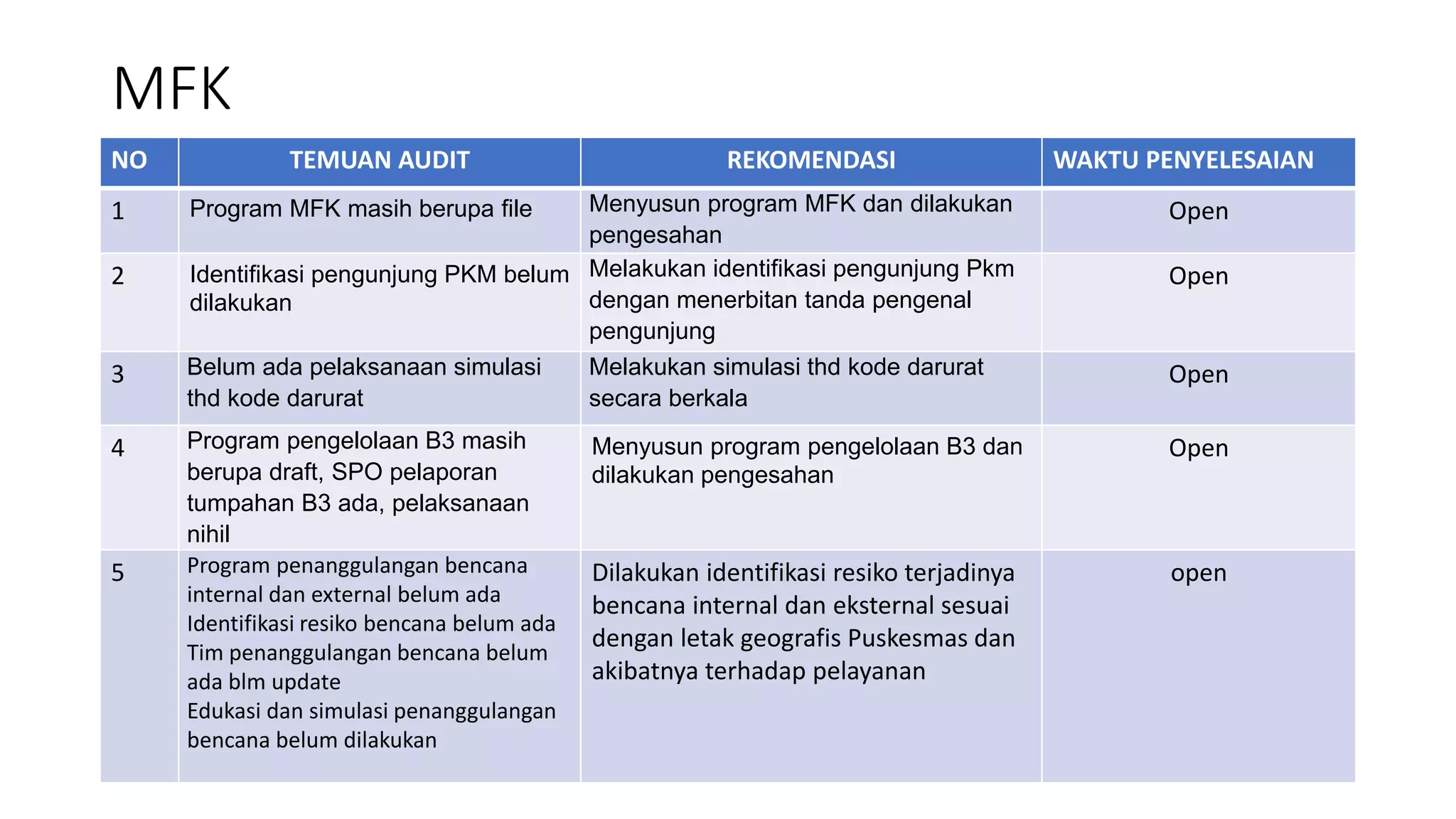 RTM AUDIT.pptx