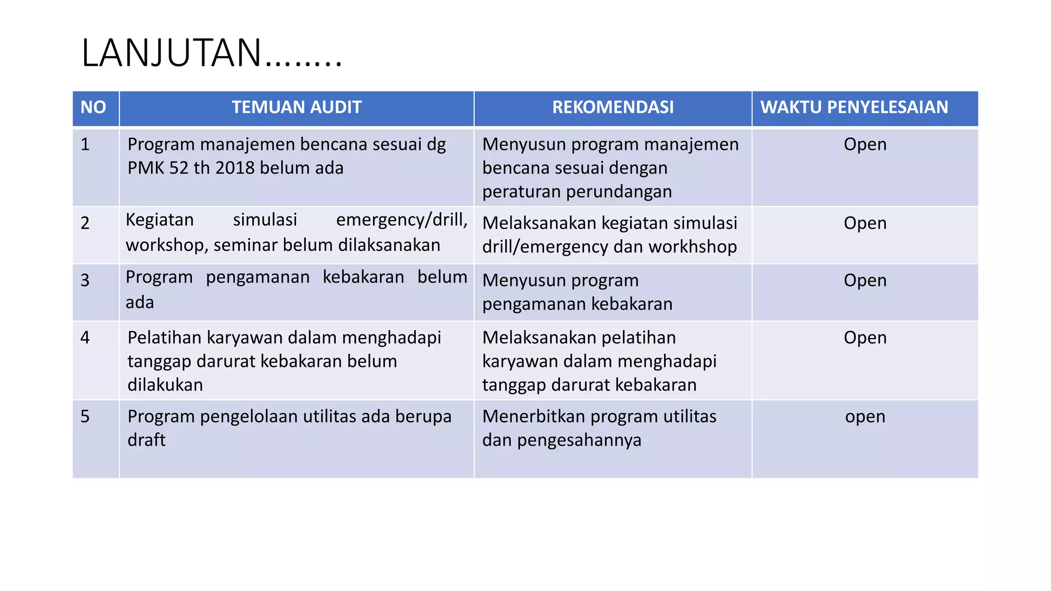 RTM AUDIT.pptx