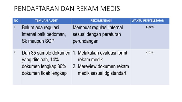 RTM AUDIT.pptx