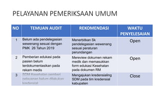 RTM AUDIT.pptx