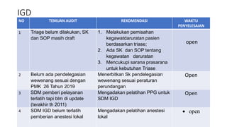 RTM AUDIT.pptx