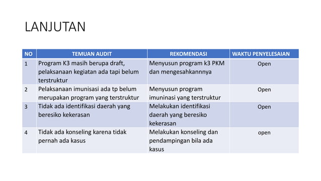RTM AUDIT.pptx | Free Download