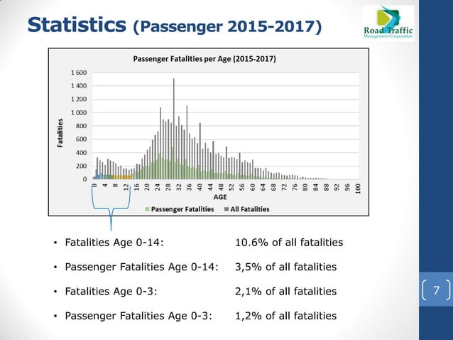 RTMC Presentation_Mpho.pdf