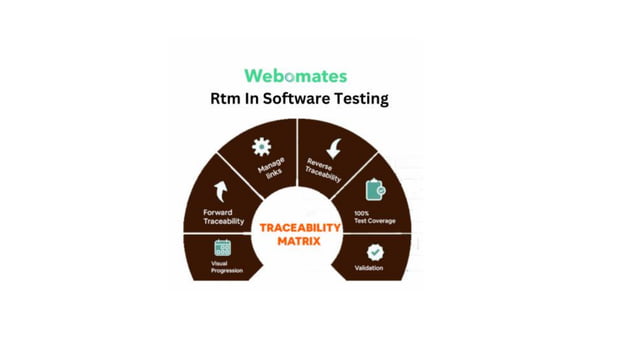 Rtm In Software Testing | PDF