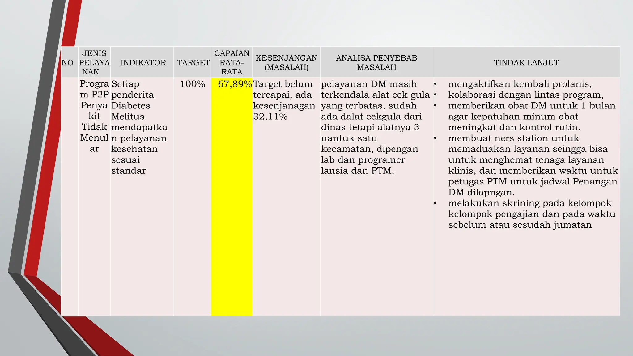 Laporan rapat tinjauan manajemen mutu_KE_1_juli 2024.pptx