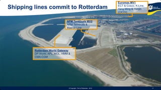 Rotterdam port | PPTX