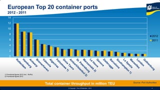 Rotterdam port | PPTX