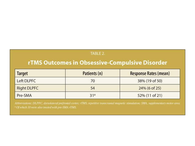 rTMS in OCD | PPTX | Brain and Nervous System Disorders | Diseases and ...