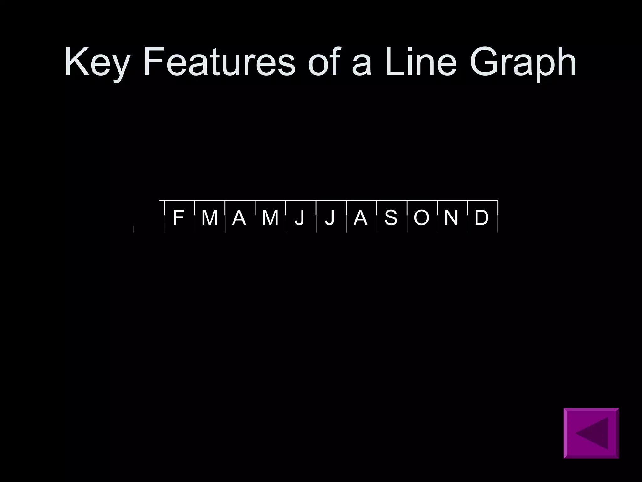 Multi-line Graph | PPT