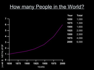 Multi-line Graph | PPT