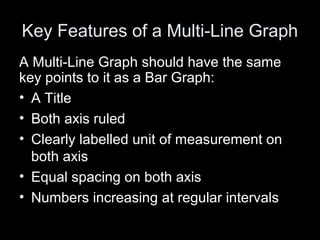 Multi-line Graph | PPT