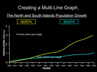 Multi-line Graph | PPT